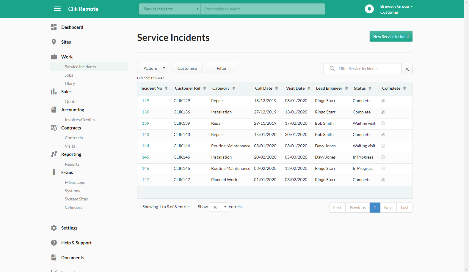 Customer Overview | CR – Clik