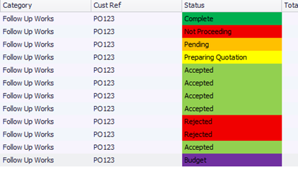 Enabling Quote Status Colouring - CS – Clik